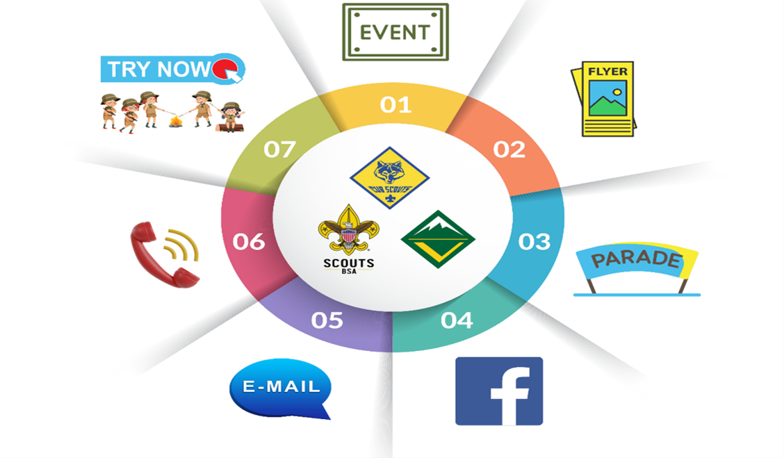 Recruitment Resources